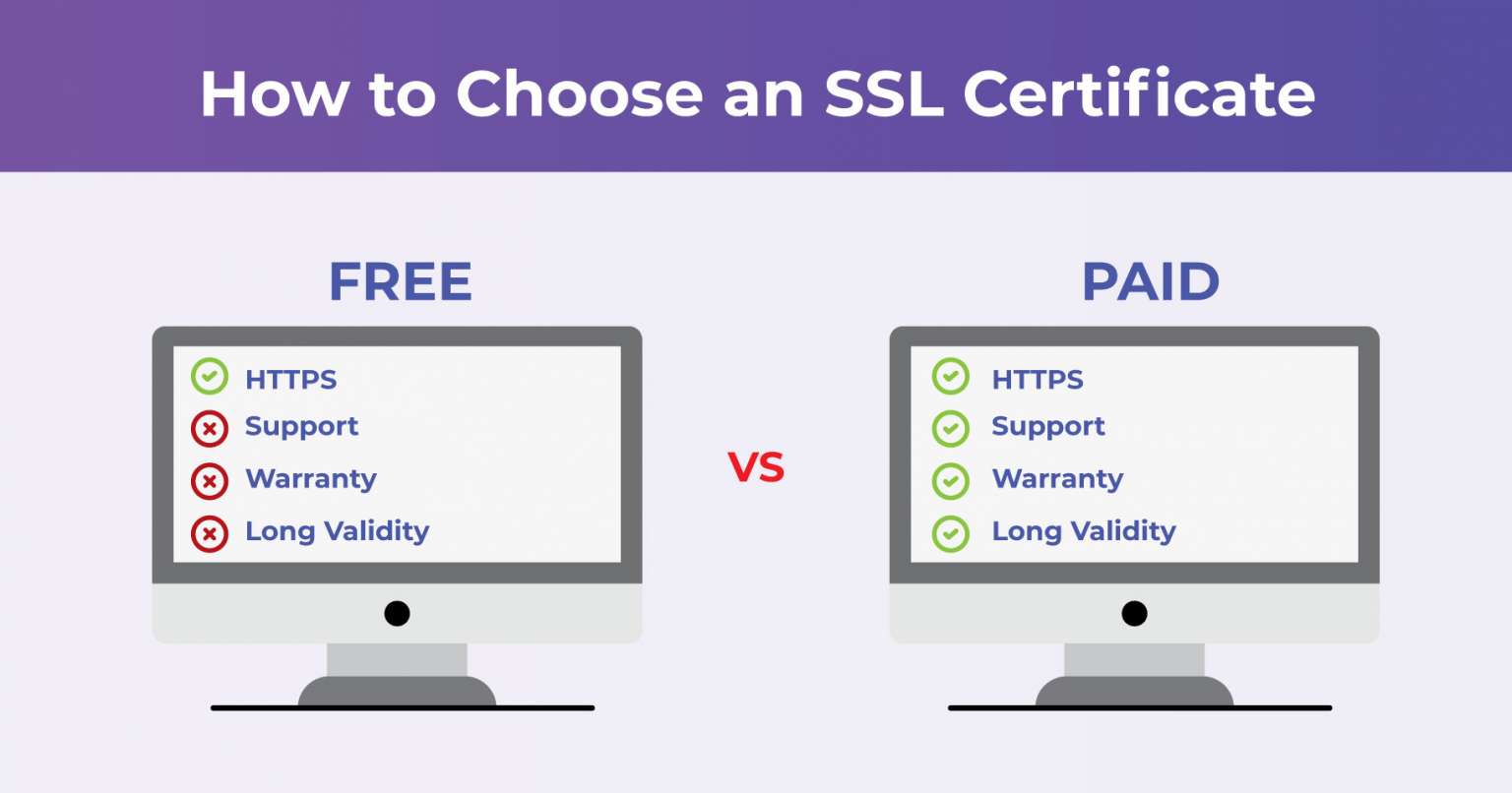 Difference Between Free SSL Certificate & Paid SSL Certificate - Server ...