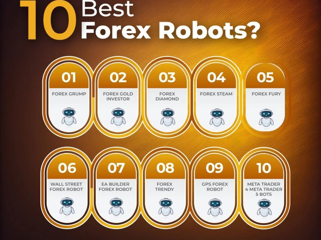 Top 10 Powerful Forex EAs and Robots in 2020 to Maximize Your Trading